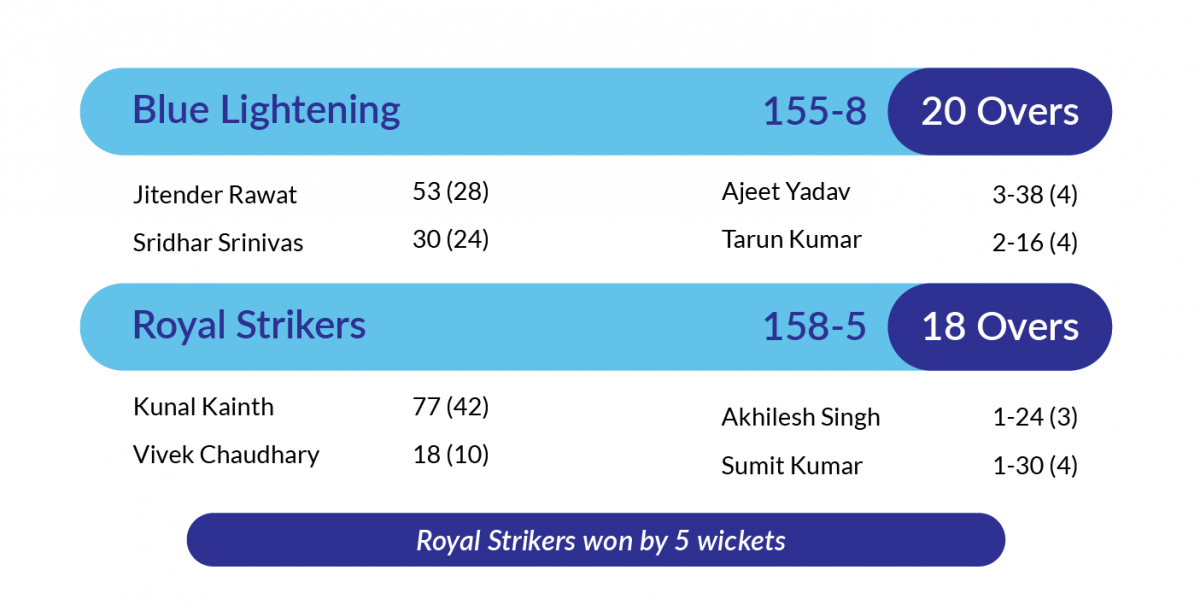 Bleeding Blue! BluOne's day out in the cricket field - BluOne